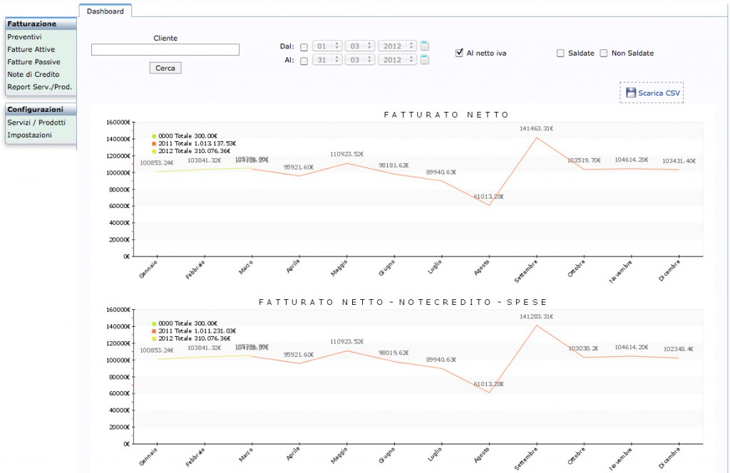 Fatturazione | Makerweb